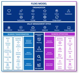 FLEKS Model