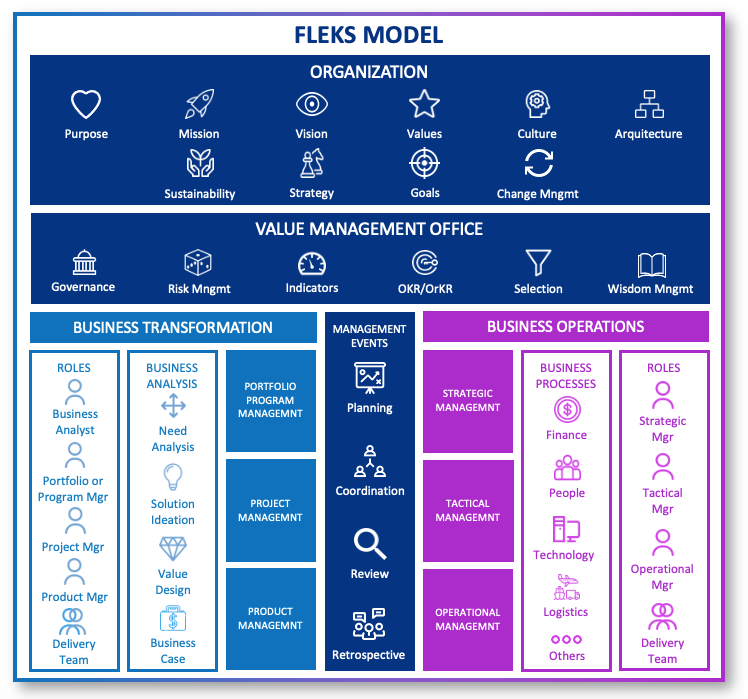 FLEKS Model