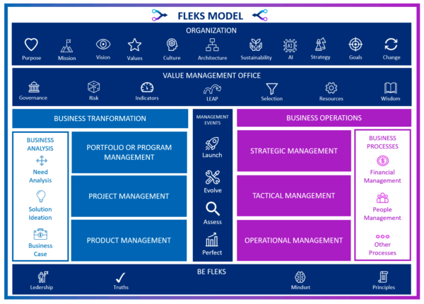 FLEKS Model